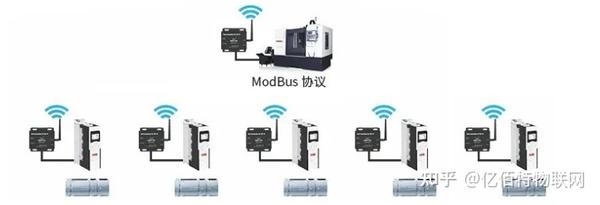 干货丨ModBus RTU 与 ModBus TCP - 知乎