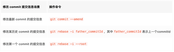 如何修改Git提交历史中的author，email和name等信息 - 知乎