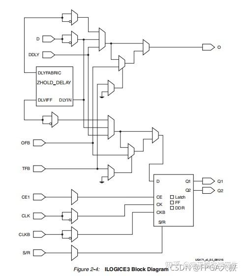 Xilinx - UG471中文翻译 - 知乎