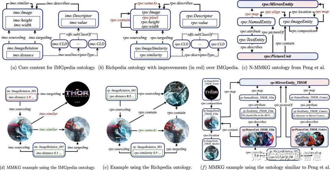 ArXiv2024 | 知识图谱&多模态学习综述 - 知乎
