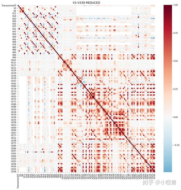 Kaggle IEEE-CIS Fraud Detection 反欺诈比赛回顾 - 知乎