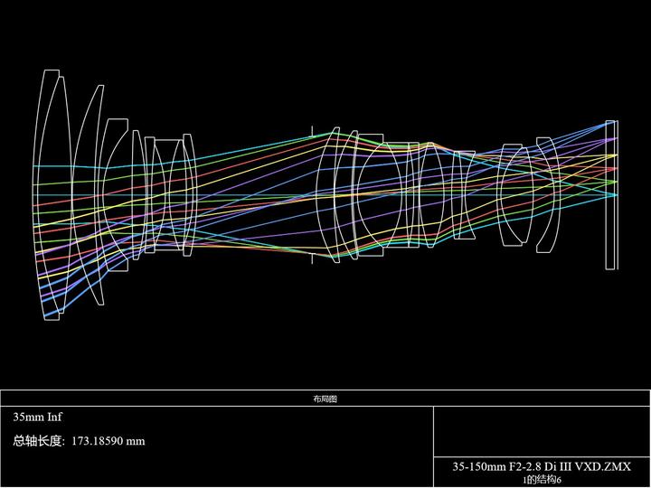 Tamron 35-150mm F/2-2.8 Di III VXD Prototype - 知乎