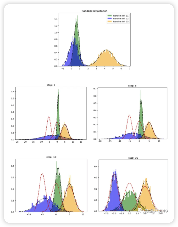 高斯混合模型 GMM 的详细解释 - 知乎