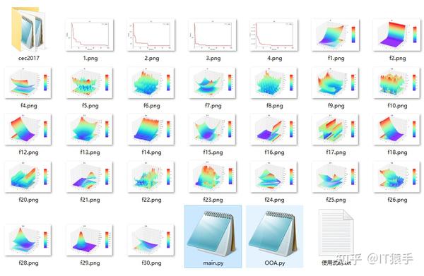 Cec2017（python）：鱼鹰优化算法求解cec2017 知乎