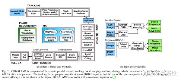 [LiteratureReview]ORB-SLAM2: an Open-Source SLAM System for Monocular ...