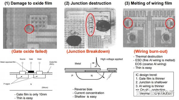 Wafer IC Failure Mode半导体集成电路失效案例分析 - 知乎