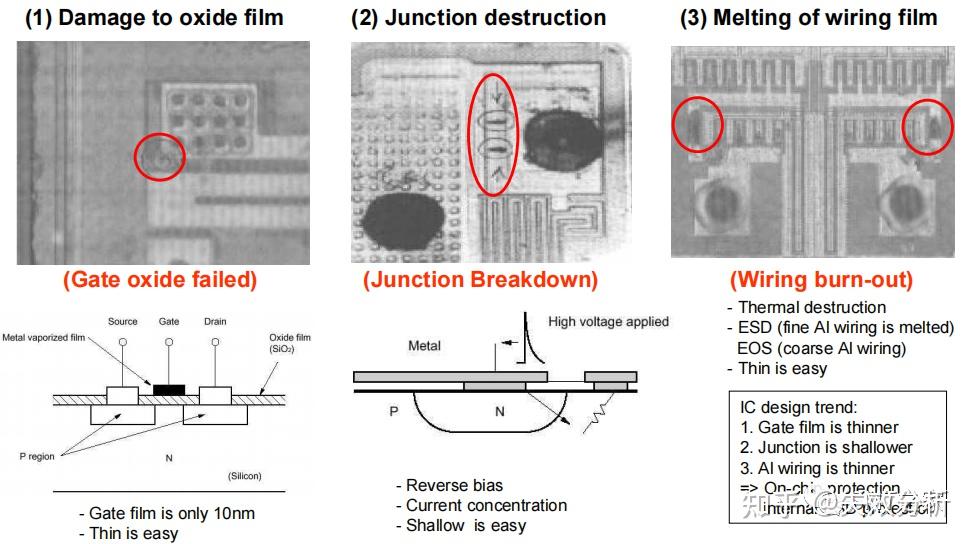 Wafer IC Failure Mode半导体集成电路失效案例分析 - 知乎