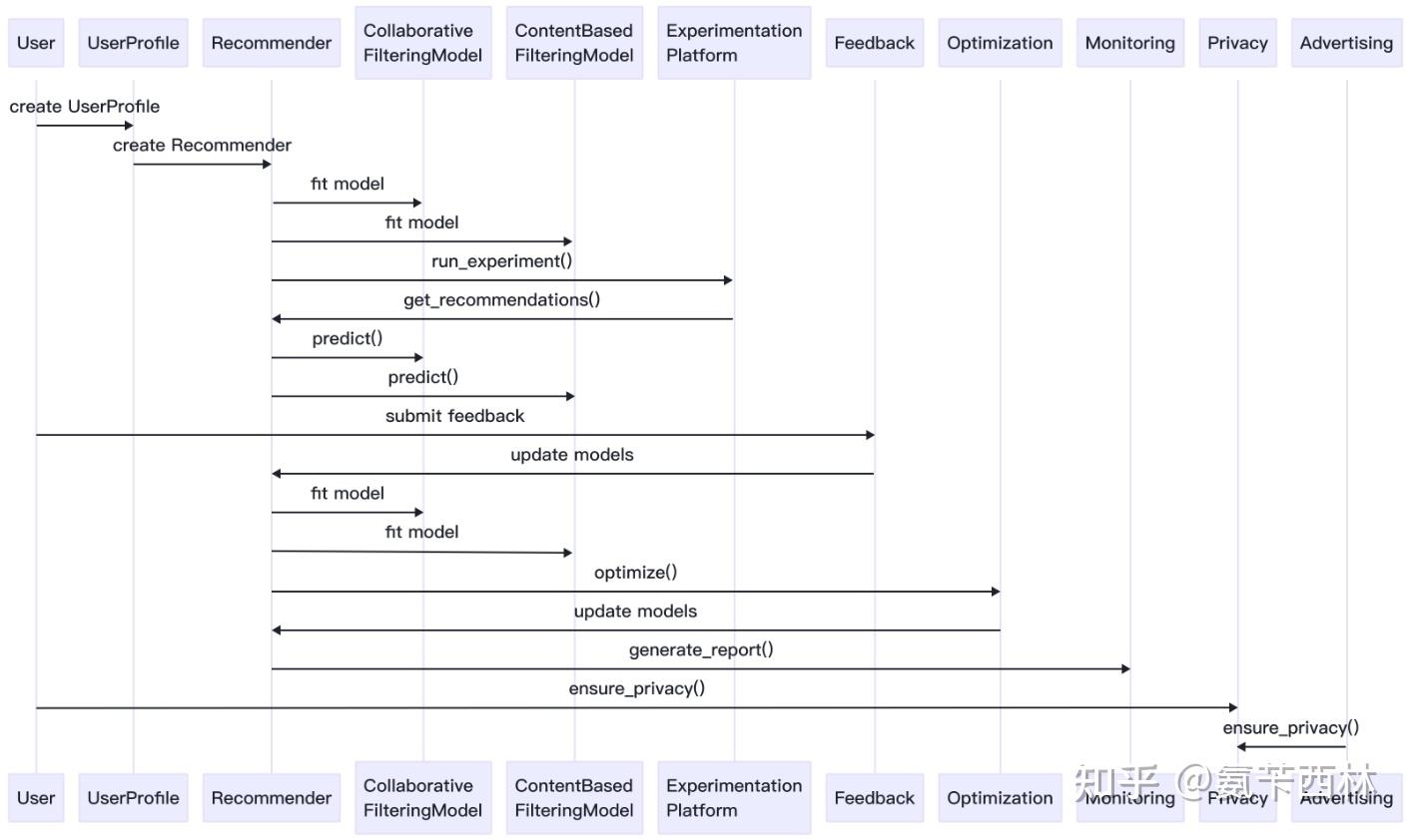 MetaGpt详解 - 知乎