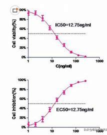 IC50、pIC50、EC50、ED50、Ki、Kd、KD、Ka、Km、Kon、Koff概念辨析 - 知乎