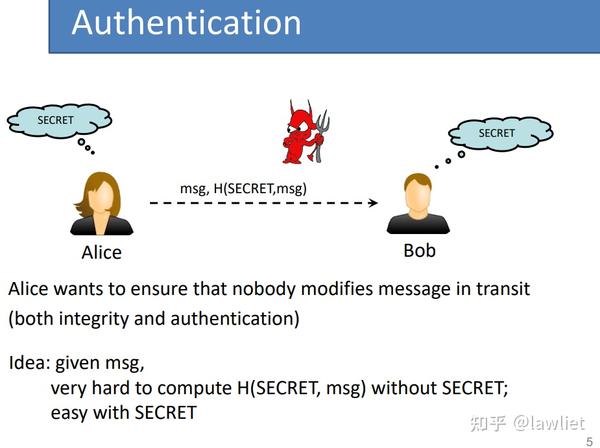 快速入门数字芯片设计，UCSD ECE111（六）SHA256哈希算法的状态机实现 - 知乎