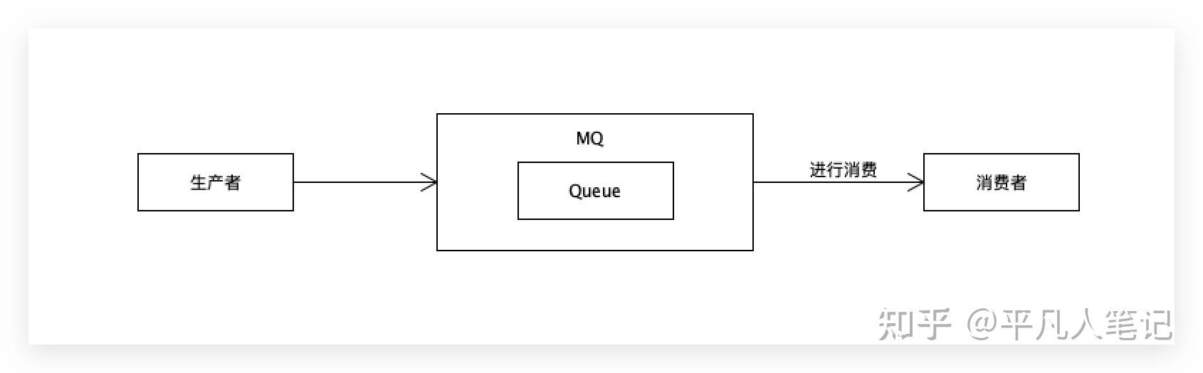 Rabbitmq、rocketmq、kafka性能为何差距如此之大? 知乎