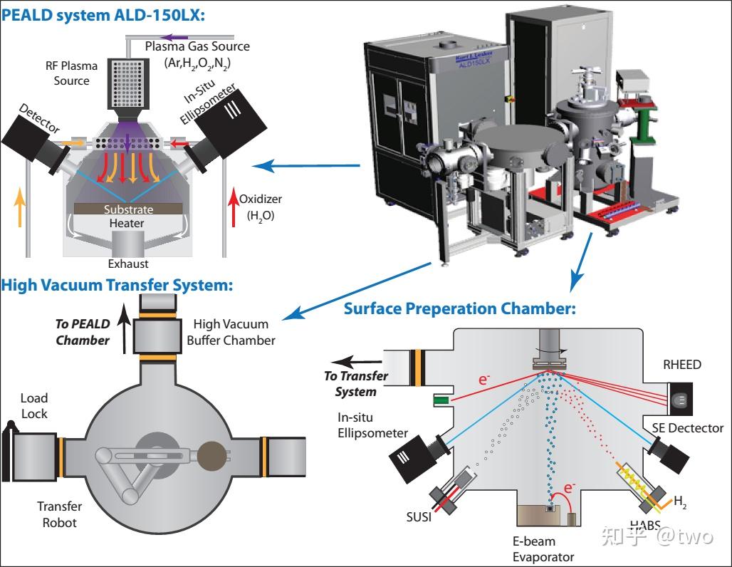 「原子层沉积」(ALD)技术用于什么目的？ - 知乎
