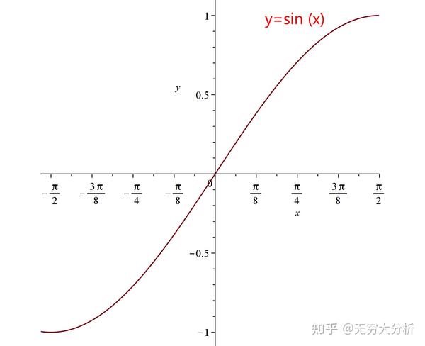基本初等函数的反函数-图像大全 - 知乎