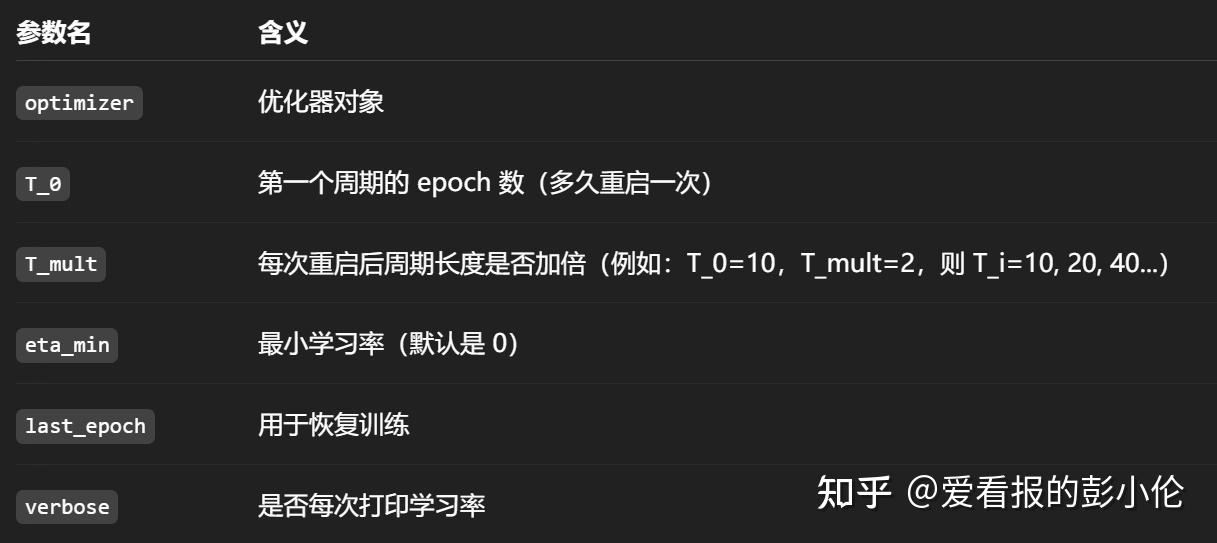 PyTorch内置学习率调度器(lr_scheduler) - 知乎