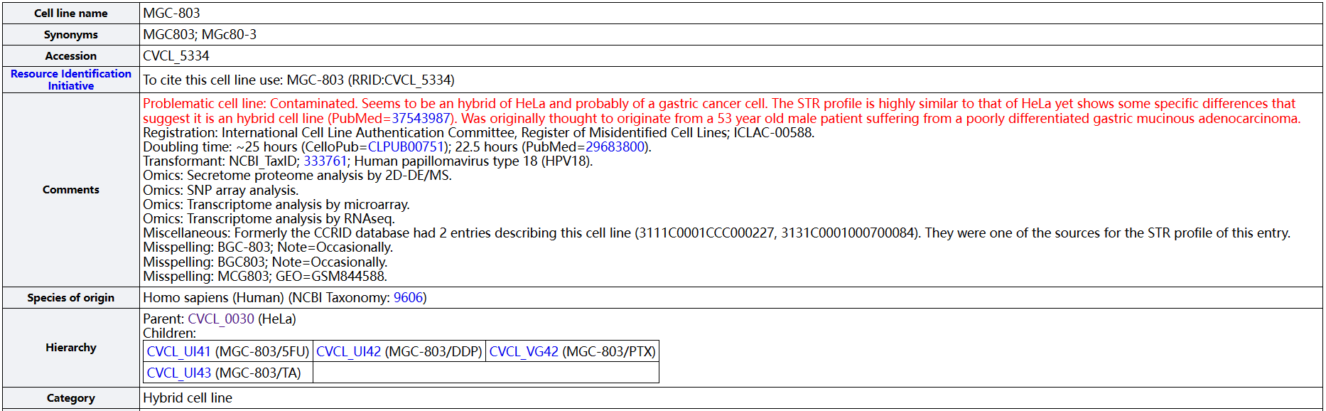 使用问题细胞！多篇SCI文章因此在Pubpeer上遭质疑！ - 知乎