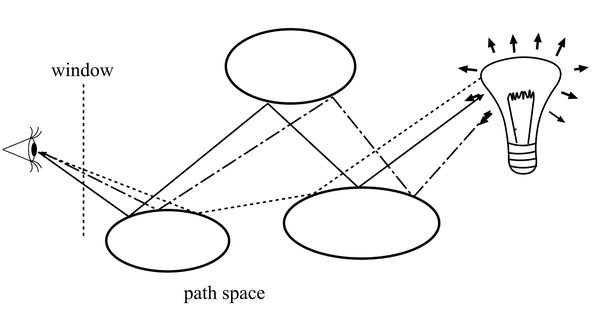 MLT（Metropolis Light Transport，梅特罗波利斯光传输） - 知乎