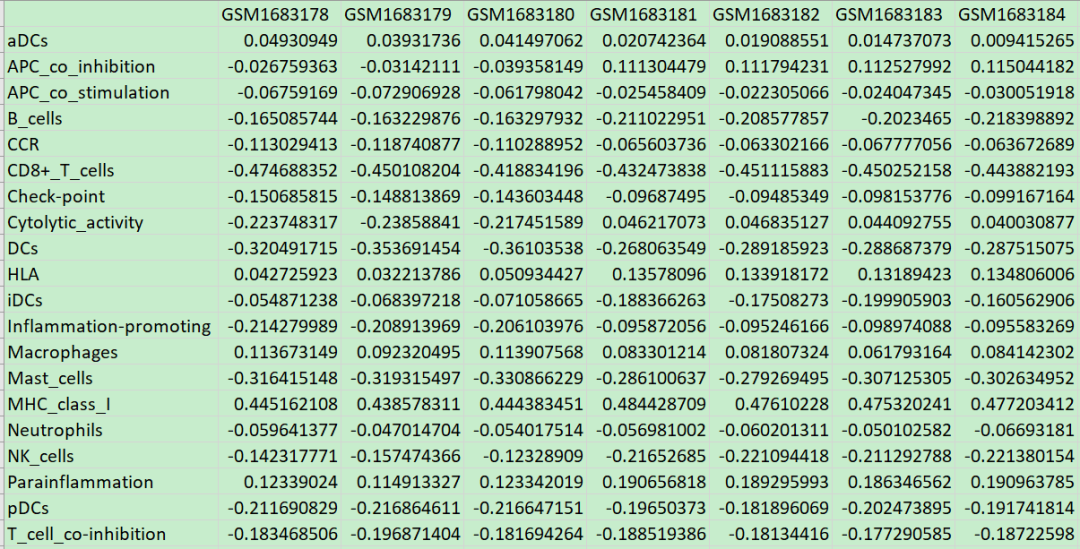 【实战】29种免疫细胞GSVA分析结果热图+箱型图绘制 - 知乎