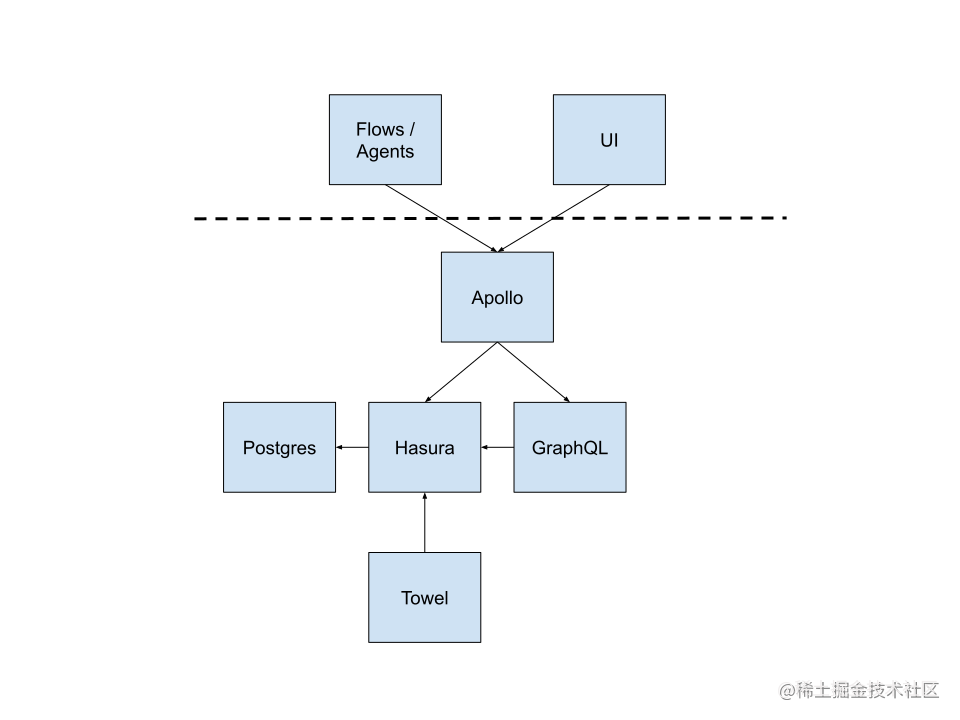 浅析数据工作流Prefect - 知乎