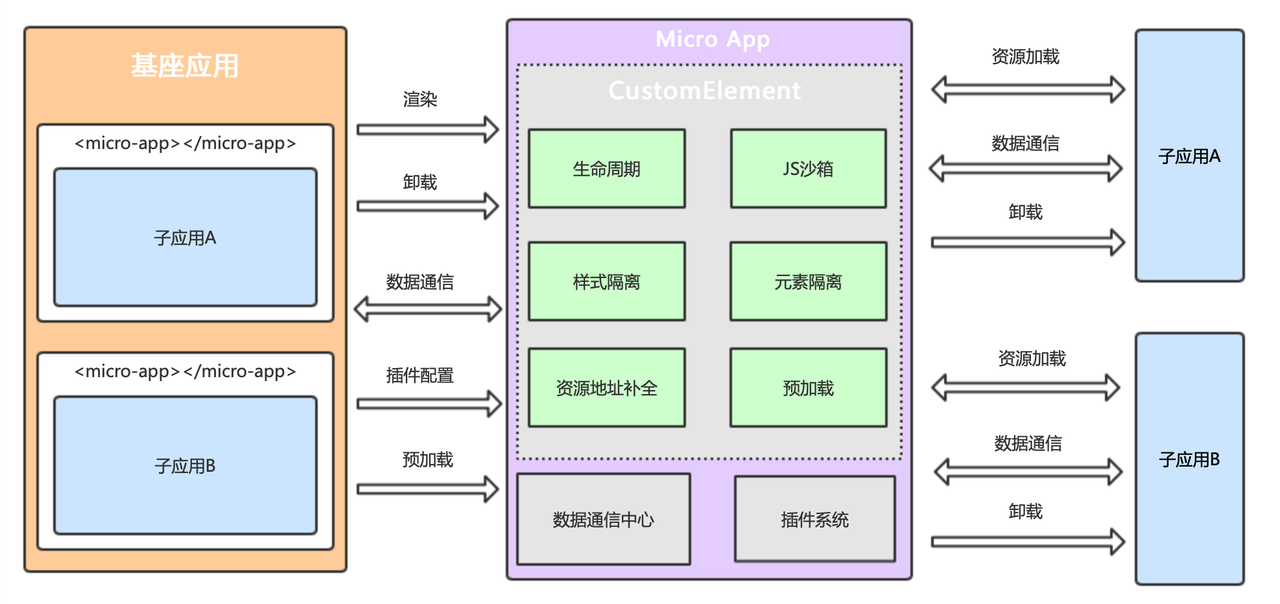 微前端的前世今生 知乎