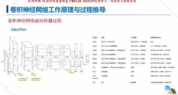 最新基于MATLAB 2021b的机器学习、深度学习实践应用 - 知乎