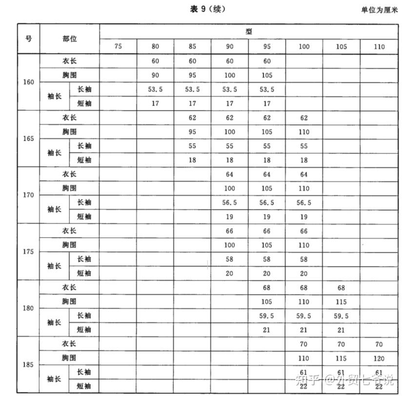 T恤衫型号尺码对照表 ——国标最全尺码整理 - 知乎