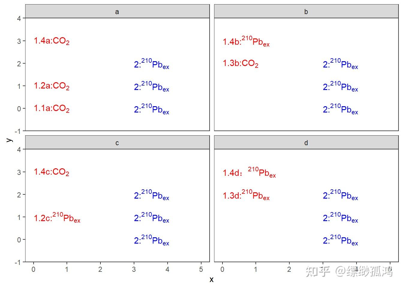 ggplot2 学术绘图案例 1 - 知乎