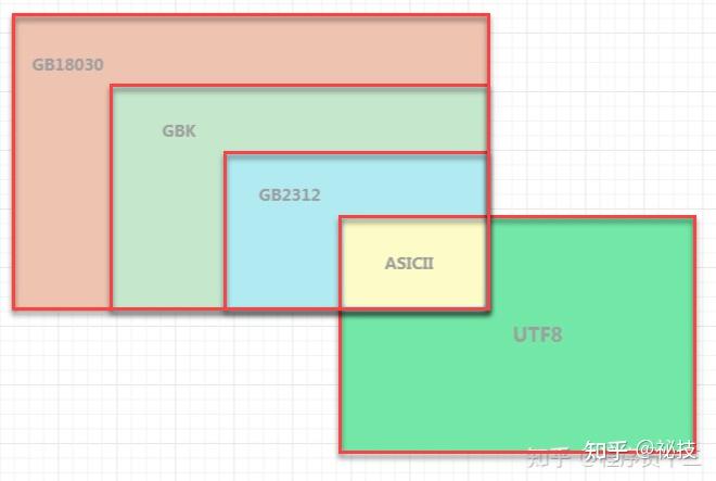 公文该用仿宋还是仿宋_GB2312? - 知乎