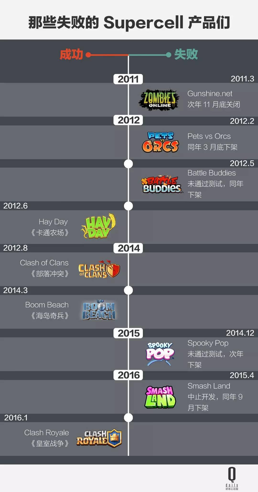 86亿美金收购Supercell 腾讯到底哪里赚了？ |游戏论坛 - 知乎