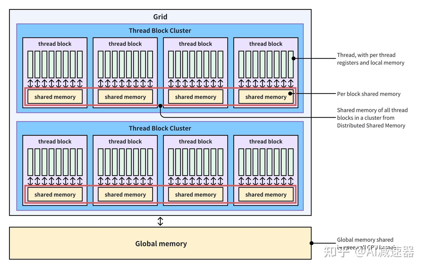Nvidia GPU 以及 CUDA科普 - 知乎