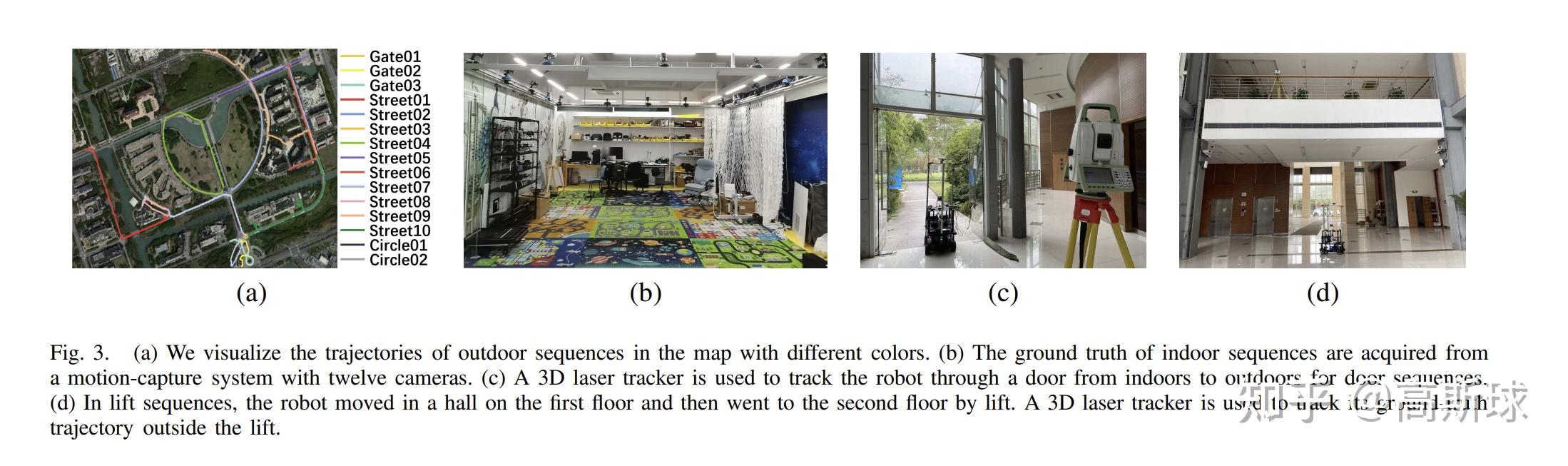 [LiteratureReview]M2DGR: A Multi-sensor and Multi-scenario SLAM Dataset for Ground Robots - 知乎