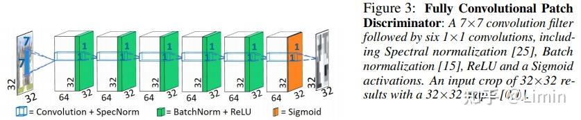 图像模糊处理|GAN|KernelGAN - 知乎