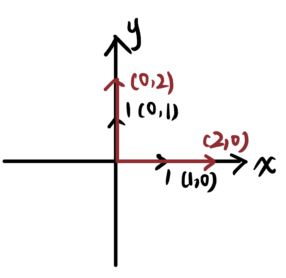 【纯干货】Alevel高数学习指南——矩阵变换（Matrix Transformation）学习技巧（EDEXCEL FP1） - 知乎