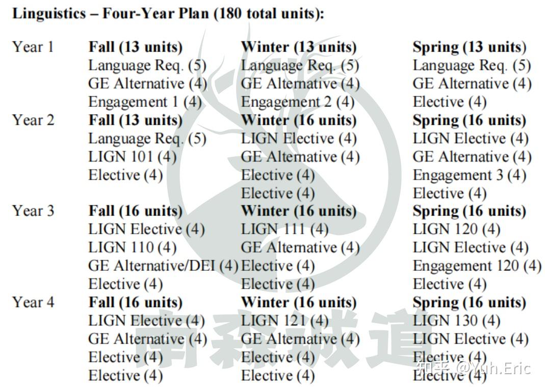 UCSD新增Eighth College第八学院！南森为你解读新学院课程设置 - 知乎