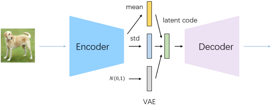 漫谈VAE和VQVAE，从连续分布到离散分布 - 知乎