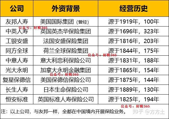 7问友邦，瑟瑟发抖，感觉不会再爱了...... - 知乎