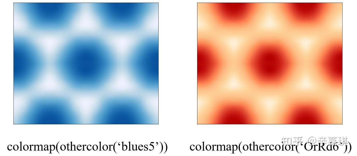 计算工具 科研绘图之热图 heatmap：MatLab、Python、Excel 和 Orgin 绘制方法全总结及横向比较 - 知乎