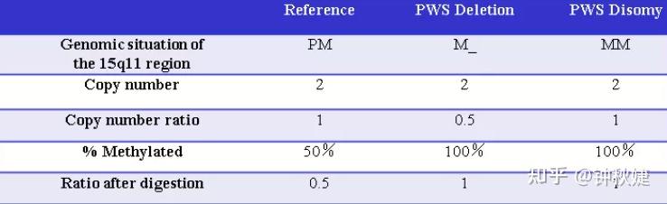 Prader-Willi(PWS)综合征的基因检测 - 知乎