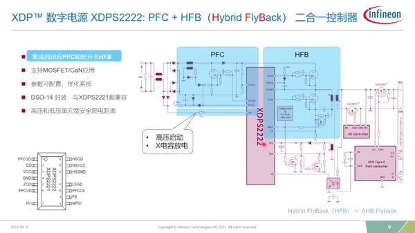 英飞凌发布业界首款支持5~48V PD3.1 PFC+HFB二合一控制器XDPS2222，进一步提高转换效率 - 知乎