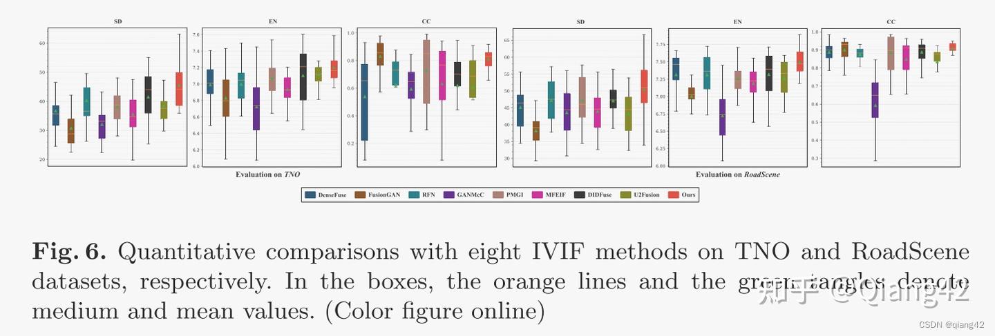 图像融合论文阅读：ReCoNet: Recurrent Correction Network for Fast and Efficient Multi-modality Image ...
