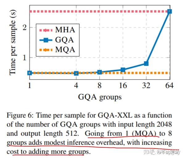 深度解析group Query Attentiongqa为什么能给llm Decoder带来极大推理加速 知乎 