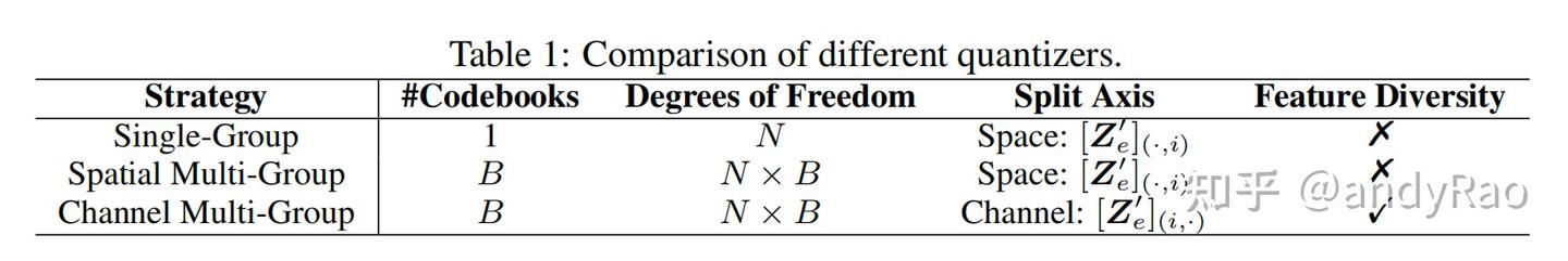 先矫正后量化：实现高效的VQ-VAE训练 Quantize-then-Rectify: Efficient VQ-VAE Training [中文解读] - 知乎