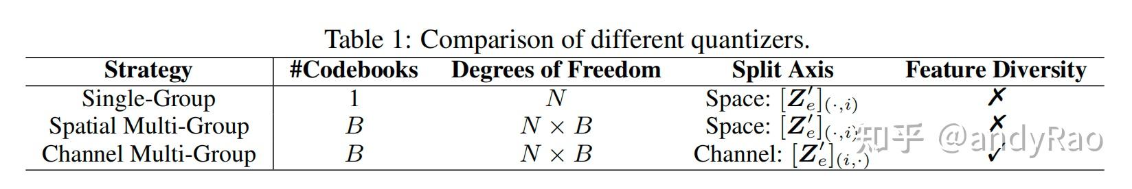 先矫正后量化：实现高效的VQ-VAE训练 Quantize-then-Rectify: Efficient VQ-VAE Training [中文解读] - 知乎