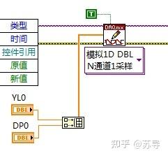 LabVIEW中DAQmx采集数据和构建虚拟示波器 - 知乎