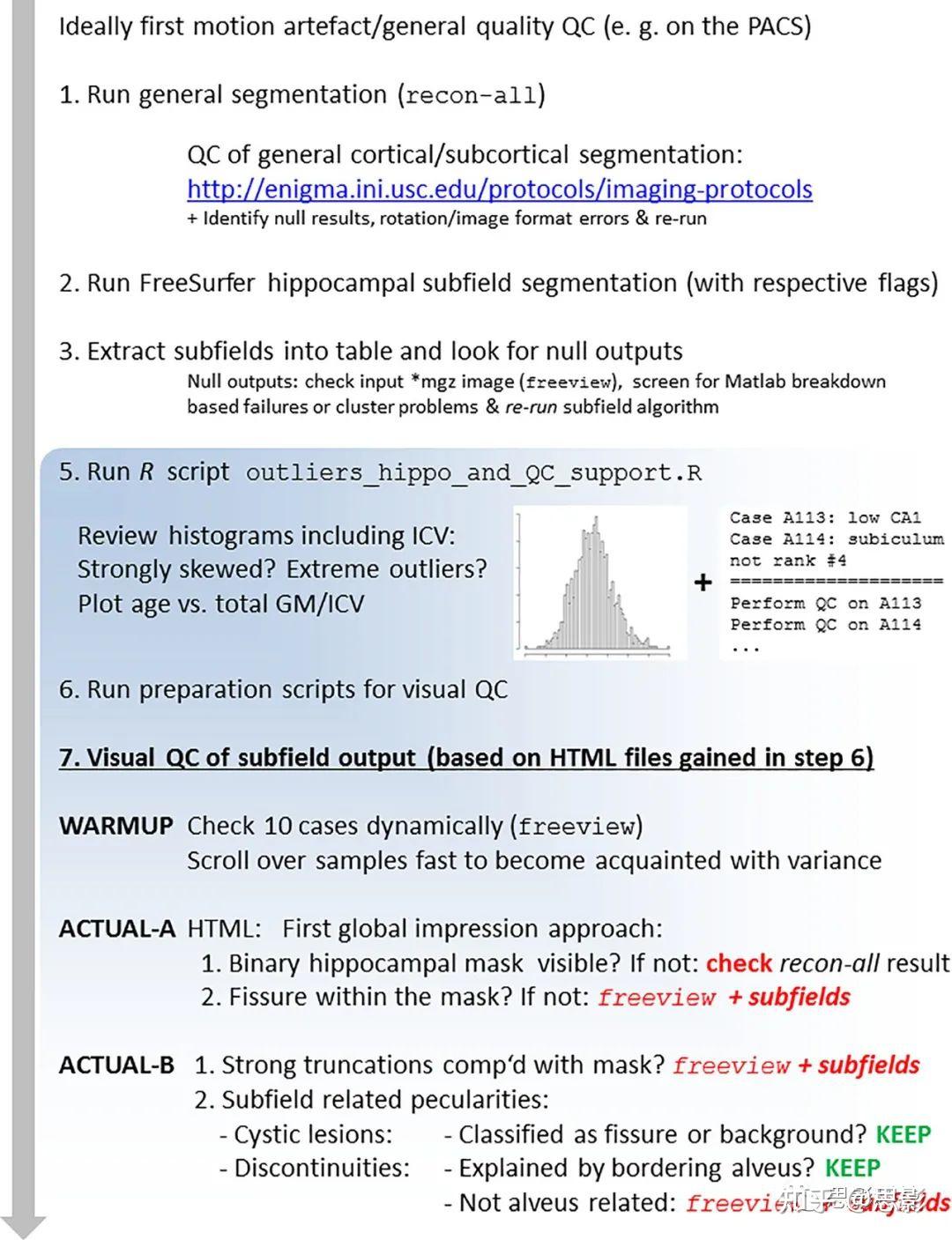基于FreeSurfer的海马亚区分割 - 知乎