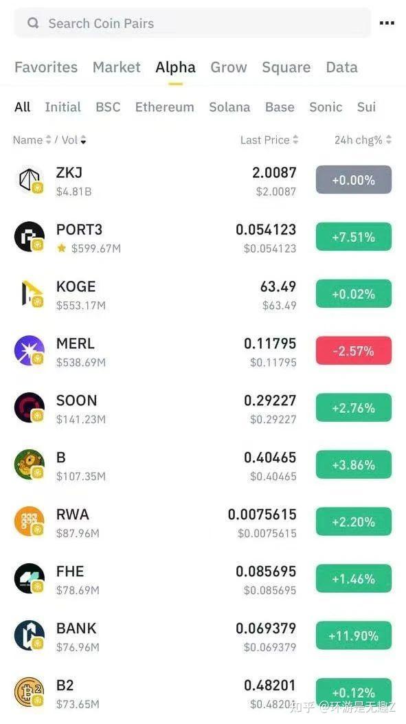 从Alpha积分到永续合约，PORT3全线爆发前夜的潜伏机会剖析! - 知乎