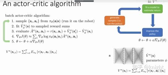 7.2Actor-Critic 算法(1) - 知乎