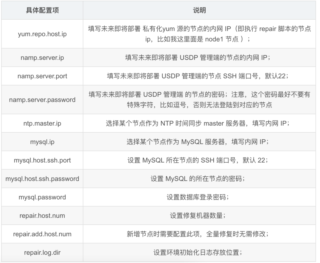 USDP 实测搭建，可替代CDH的免费大数据套件平台 - 知乎