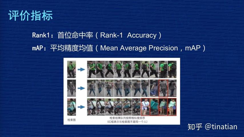 (转)行人重识别(ReID) ——技术实现及应用场景 - 知乎