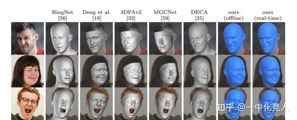 3D人脸重建杂谈（上） - 知乎