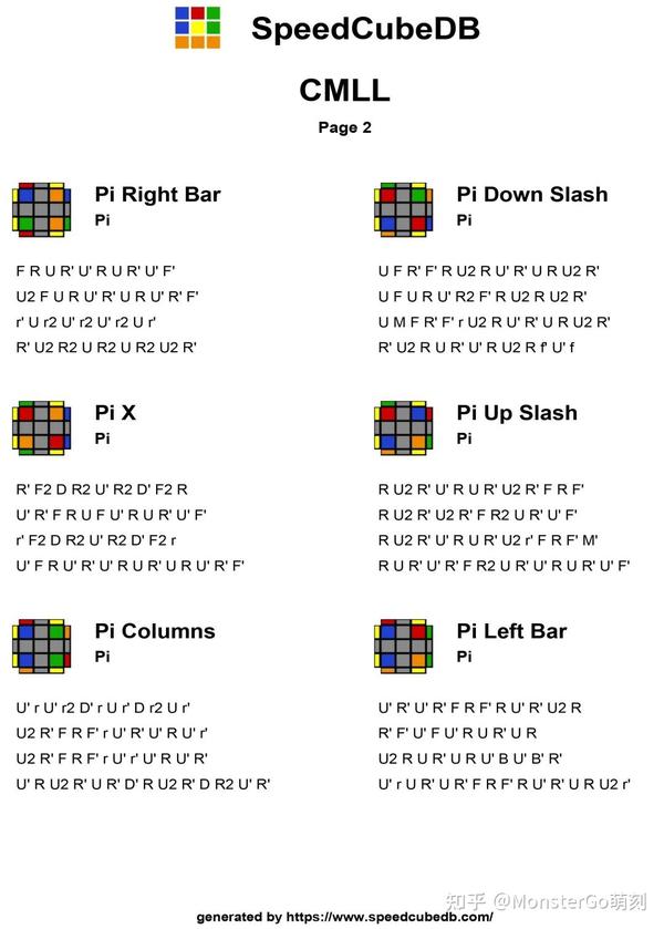 在？进来收全套桥式公式！ - 知乎